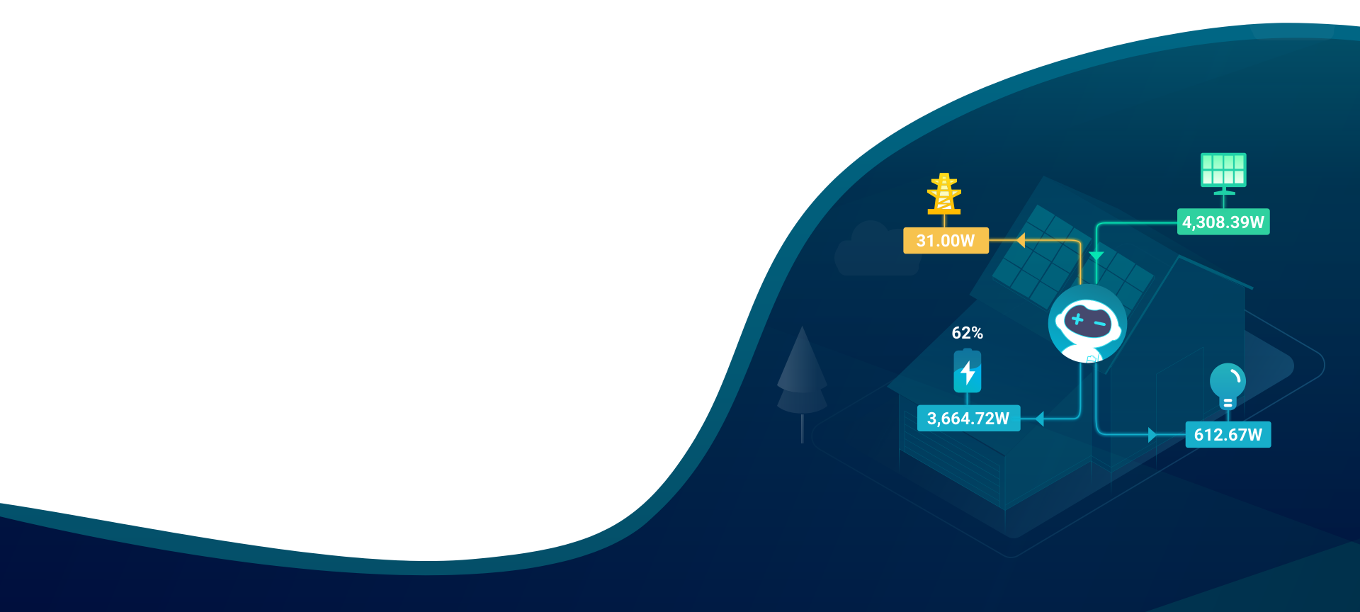 Discover Energy - Powering Your Future